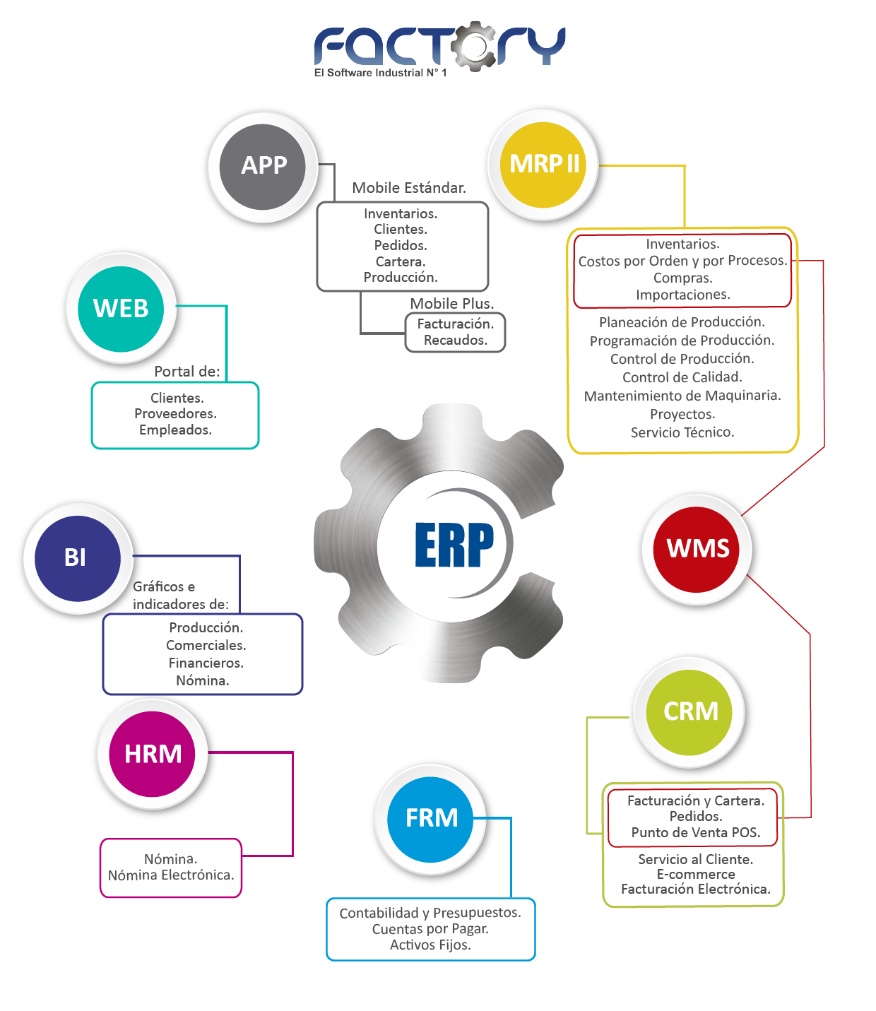 Software ERP Manufactura