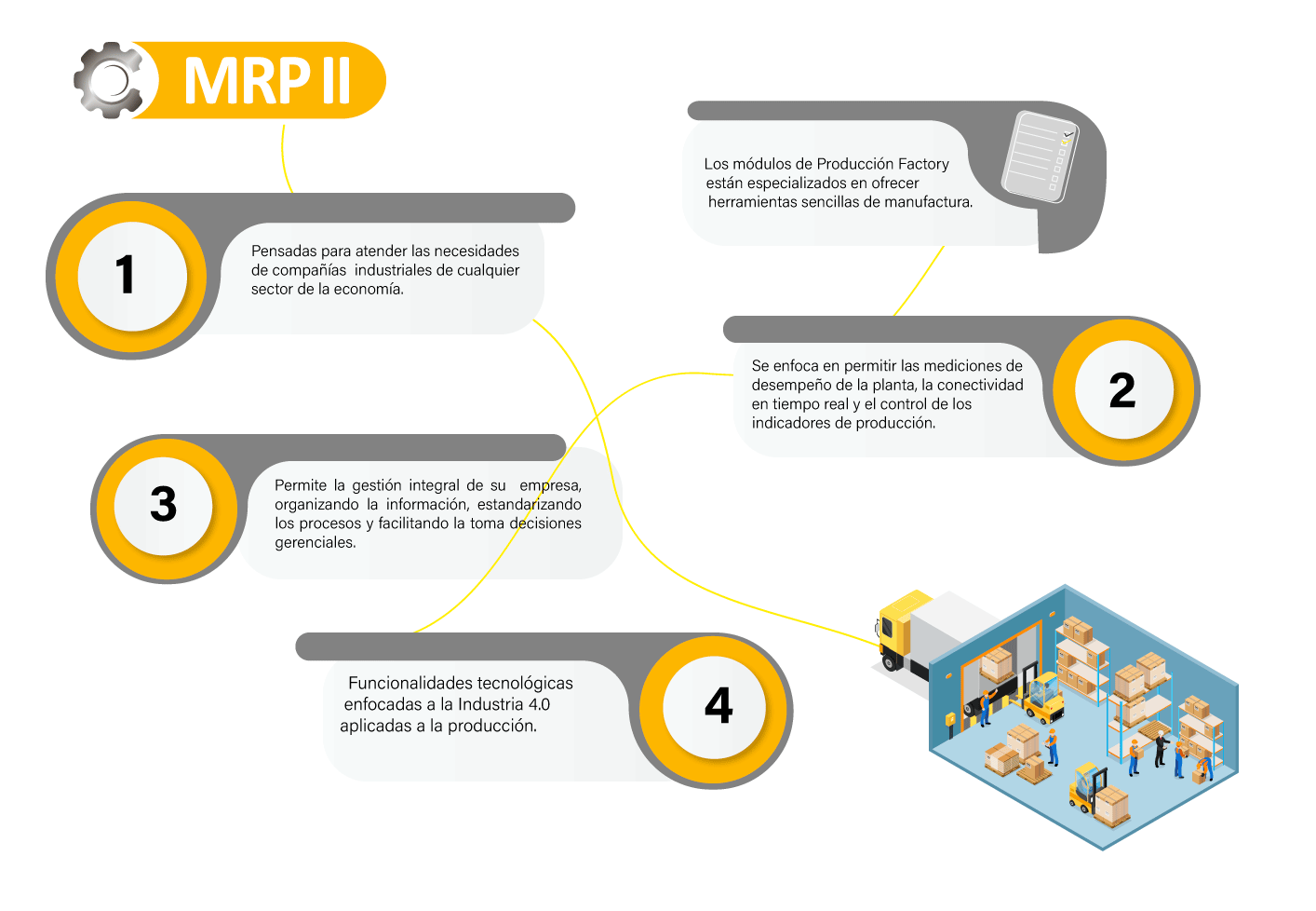 Software de Producción MRP II Factory ERP